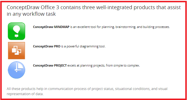 CONCEPTDRAW OFFICE FEATURE | PAVIATH INTEGRATED SOLUTION